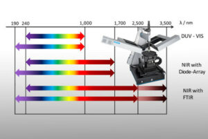 SENTECH SENresearch 4.0 Spectroscopic Ellipsometer | Mi-Net